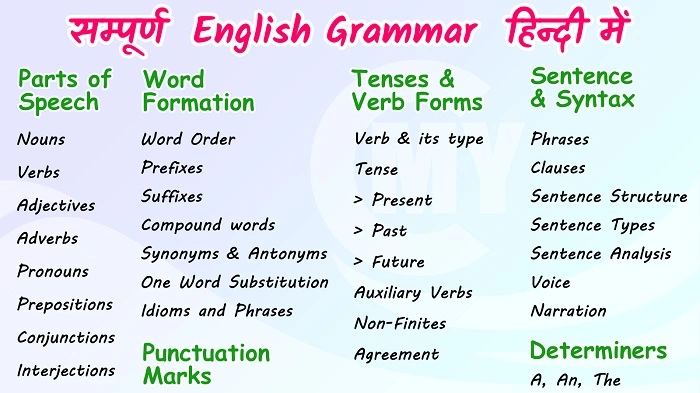 7 Common English Grammar Mistakes to Avoid in Hindi
