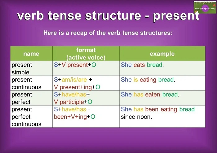 Present Simple Tense in Hindi: Rules, Usage & Daily Life Examples