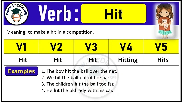 Understanding the Past Tense of “Hit”: A Complete Guide for Learners
