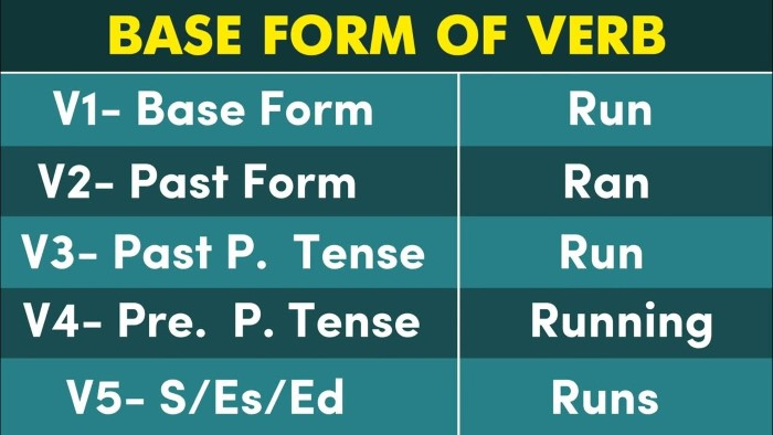 Run Past Tense: Definition, Formula and Easy Examples